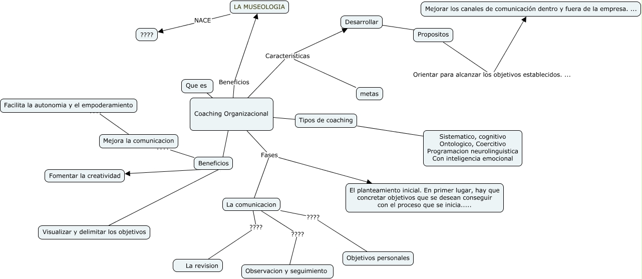 MUSEOLOGÍA UNIDAD 1 CONCEPTOS BÁSICOS Y TIPOLOGÍAS MUSEÍSTICAS